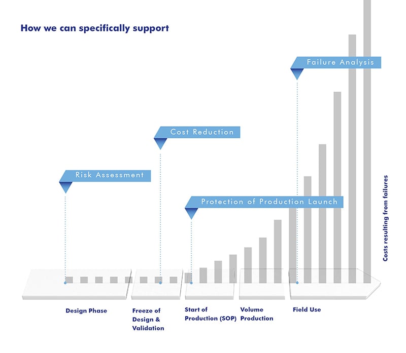 E-MOBILITY & HIGH VOLTAGE